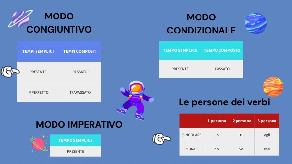ripasso modo congiuntivo e condizionale | Genially