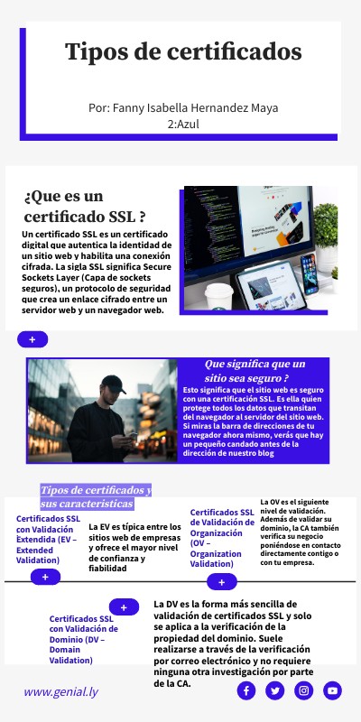 INFOgrafia tipos de certificados | Genially