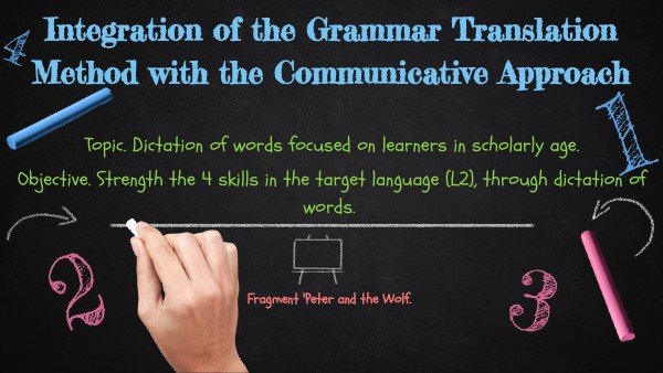 Communicative Approach | Genially