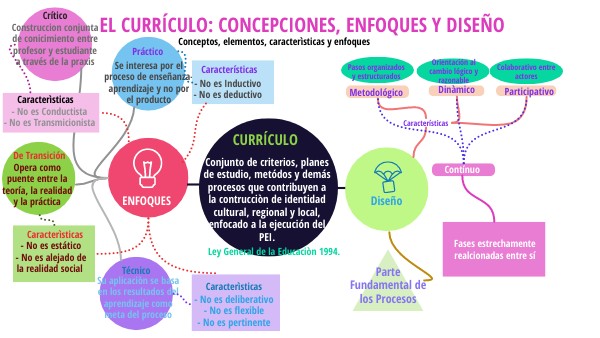 CURRÍCULO | Genially