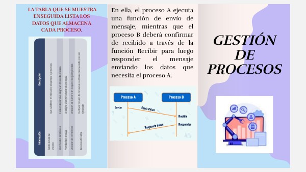 TRÍPTICO GESTION DE PROCESOS | Genially