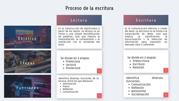 Proceso de la Escritura_ATP