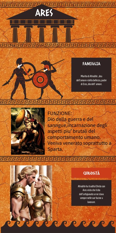 Ares, prima media