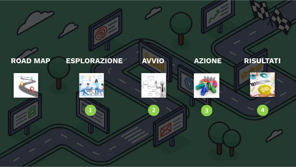 DATA VIS TIMELINE | Genially