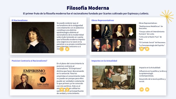 La Filosofía Moderna | Genially