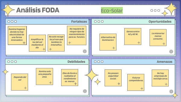 ANÁLISIS FODA | Genially