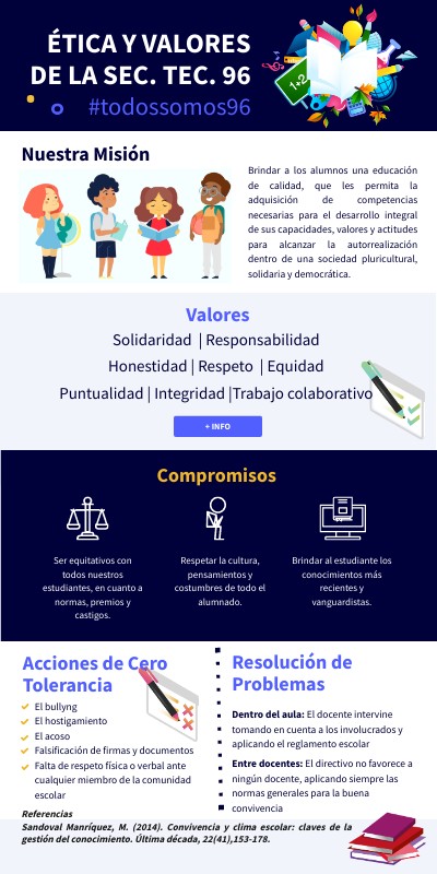 Código de Ética de la Sec. Tec. 96 | Genially