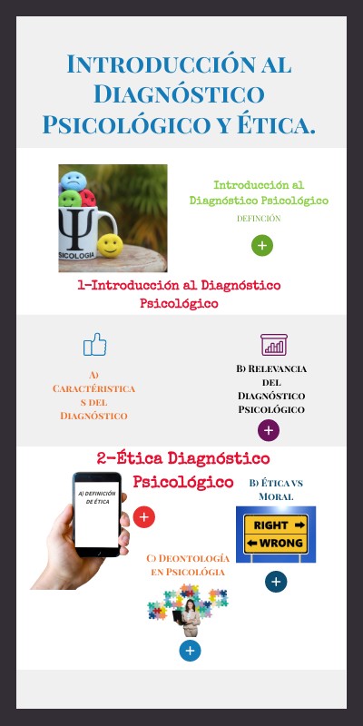 INTRODUCCIÓN AL DIAGNÓSTICO PSICOLÓGICO | Genially