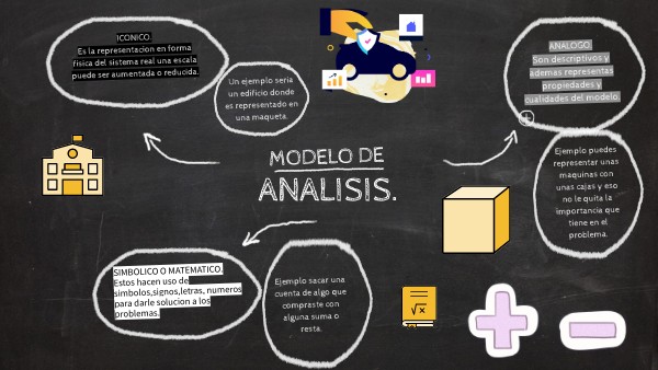 MODELO ANALISIS. | Genially