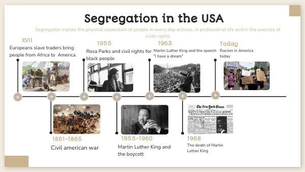 Segregation in the USA | Genially