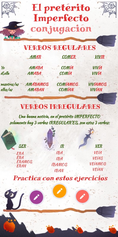 EL PRETÉRITO IMPERFECTO | Genially