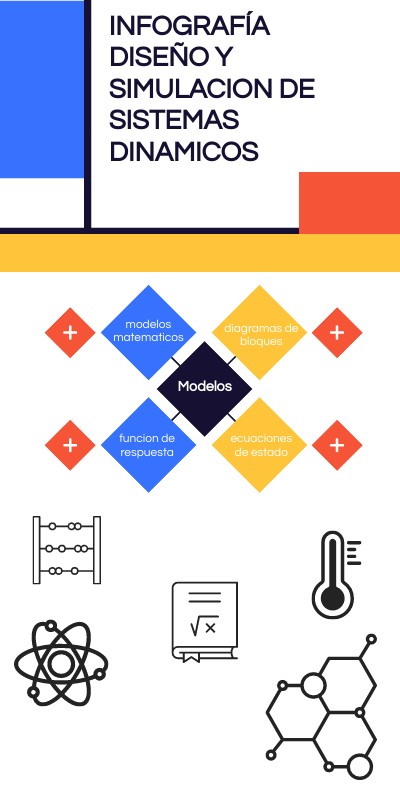 INFOGRAFIA DISEÑO Y SIMULACION DE SISTEMAS DINAMICOS | Genially