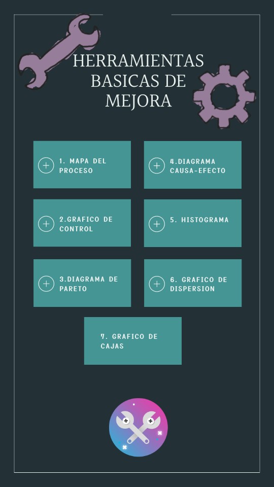 HERRAMIENTAS BASICAS DE MEJORA | Genially