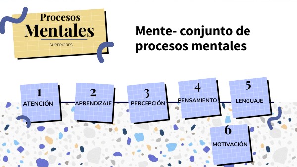 procesos mentales | Genially