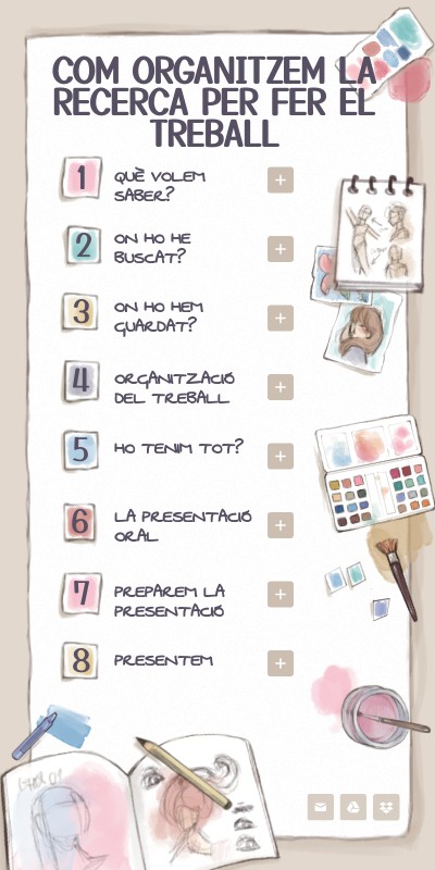 COM ORGANITZAR-SE PER FER UN TREBALL | Genially