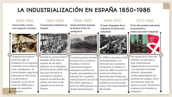 La industrialización en España