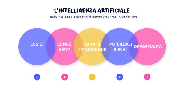 INTELLIGENZA ARTIFICIALE | Genially