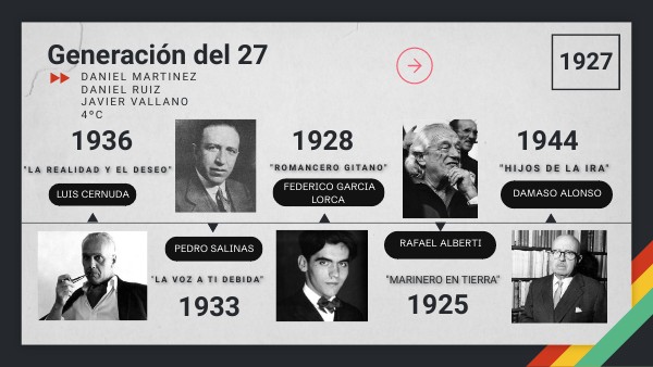 Generacion del 27 | Genially
