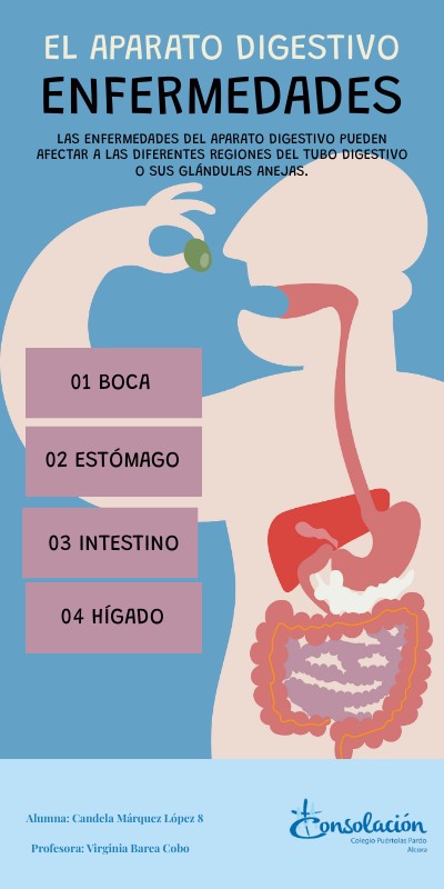 ENFERMEDADES DEL APARATO DIGESTIVO | Genially