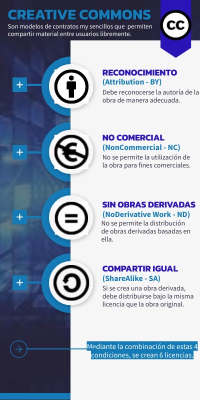 Creative Commons Tecnología