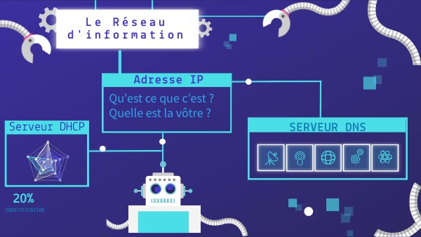 Le Réseau d'information | Genially