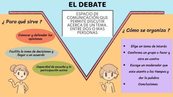 El debate | Genially