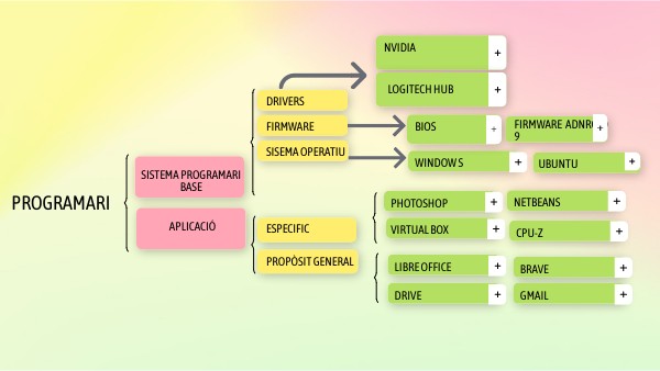 Tasca2_Programari_Ruben_Lopez