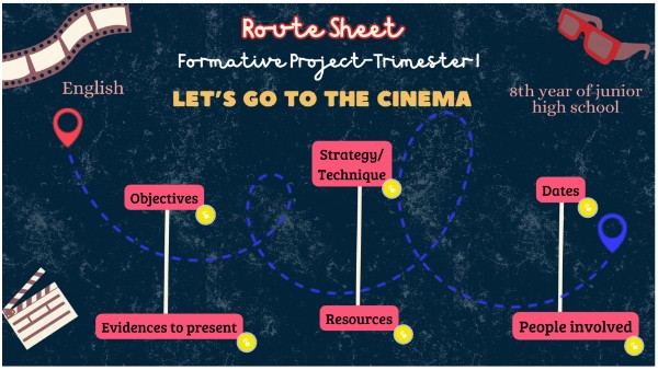 Route Sheet-FP-Trimester I-8th | Genially