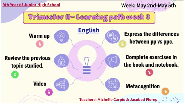TII-Learning path week 3-9th