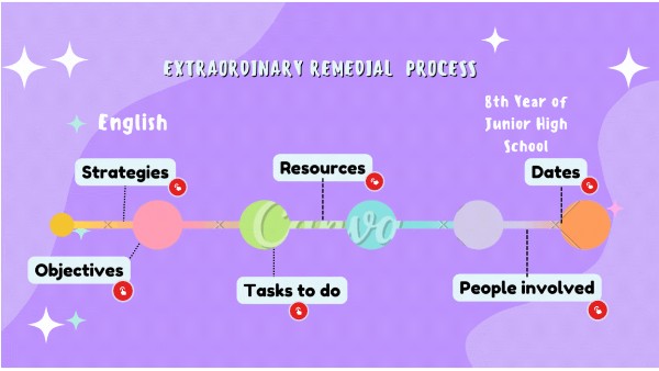 Route Sheet-Extraordinary process 2023-8th