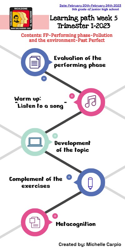 Learning path-Week5TI-2023
