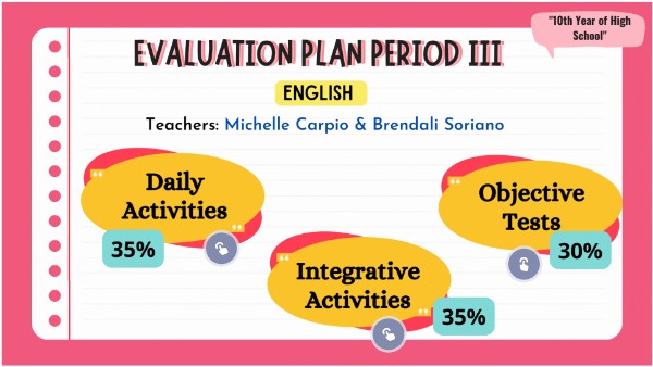 EVALUATION PLAN-THIRD PERIOD-10TH-2023 | Genially