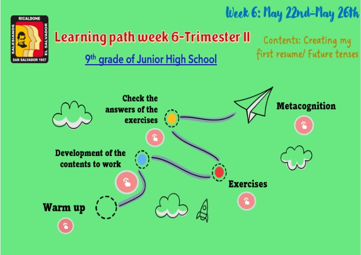 TII-Learning path week 6-9th