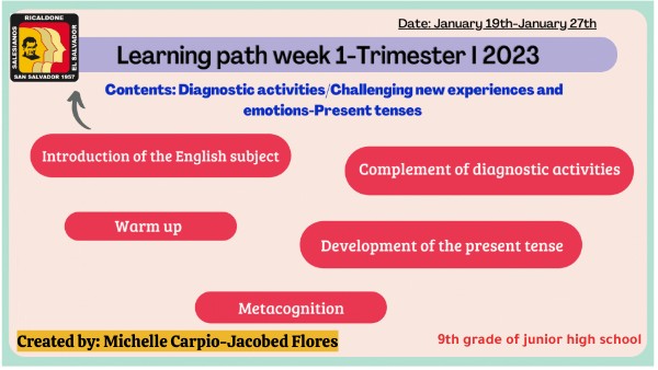Learning path-Week 1TI-2023