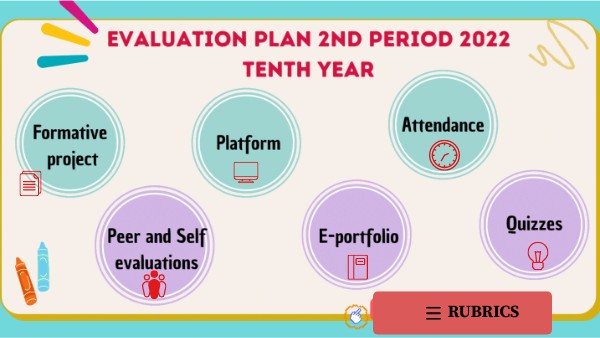 Evaluation Plan-Period II 2022