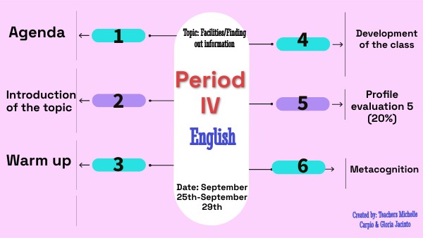 Learning path week 7-Period IV-10th