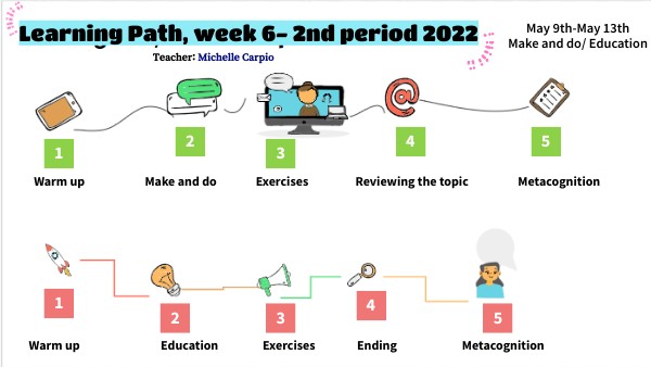 Learning path-week 6 Period II