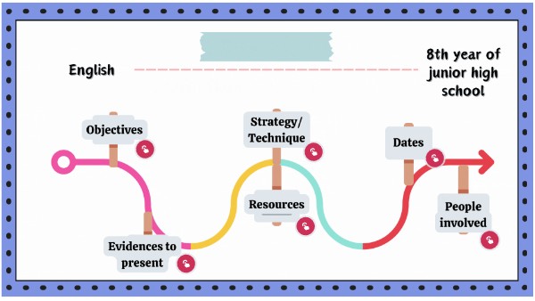 Route Sheet-EP-Trimester I-8th | Genially