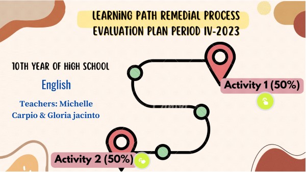 LEARNING PATH-EVALUATION PLAN-REMEDIAL ACTIVITIES 10TH | Genially