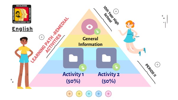 10TH-LEARNING PATH-REMEDIAL ACTIVITIES PERIOD II-2023