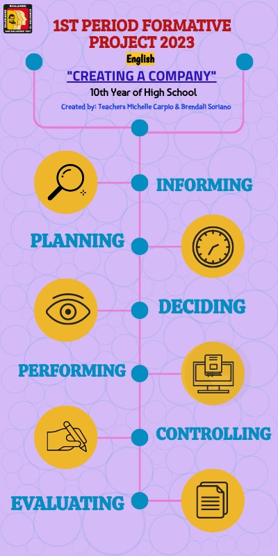 1st Period-Formative Project-10th Year | Genially