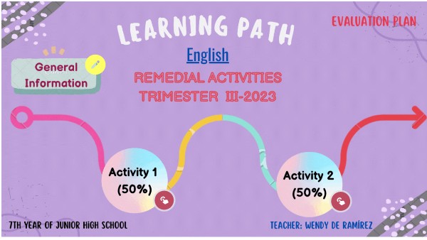 7TH-Learning Path-EP-Trimester III-2023