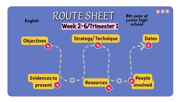 Route Sheet-PDTP-Week 2-6/8th