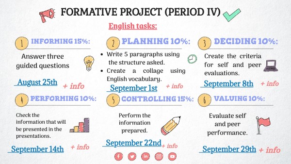 Formative Project Period IV-English taks | Genially