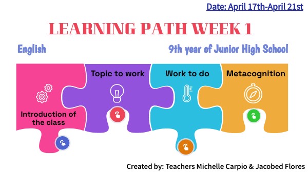 TII-Learning Path week 1-9th | Genially
