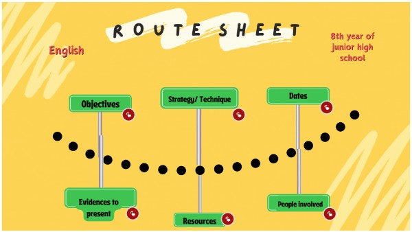 Route Sheet-DS-Week 1-8th | Genially
