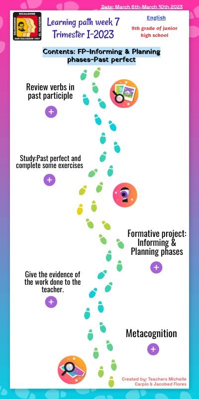 Learning path-Week7TI-2023 | Genially