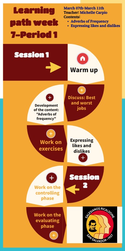 LEARNING PATH WEEK 7-PERIOD I
