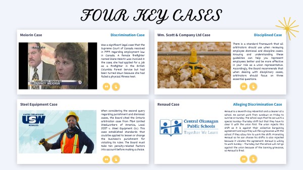 FOUR KEY CASES | Genially