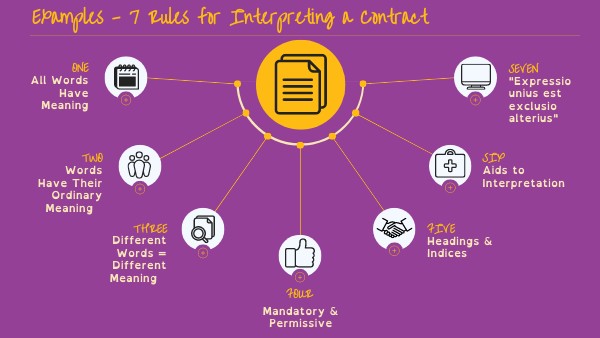 Examples - 7 Rules for Interpreting a Contract | Genially
